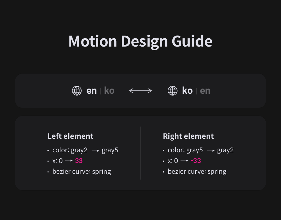 What is the UI/UX design of the language switch toggle button? | SHARE ...