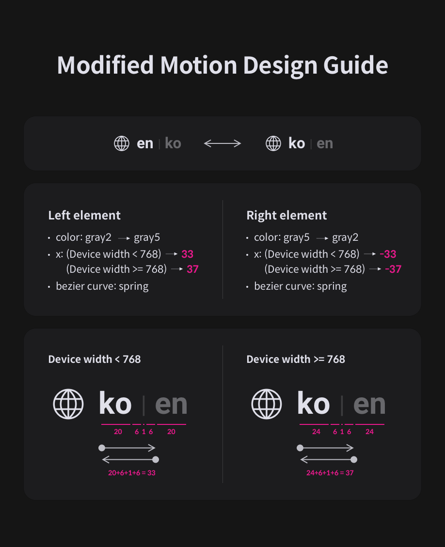 What is the UI/UX design of the language switch toggle button? | SHARE ...